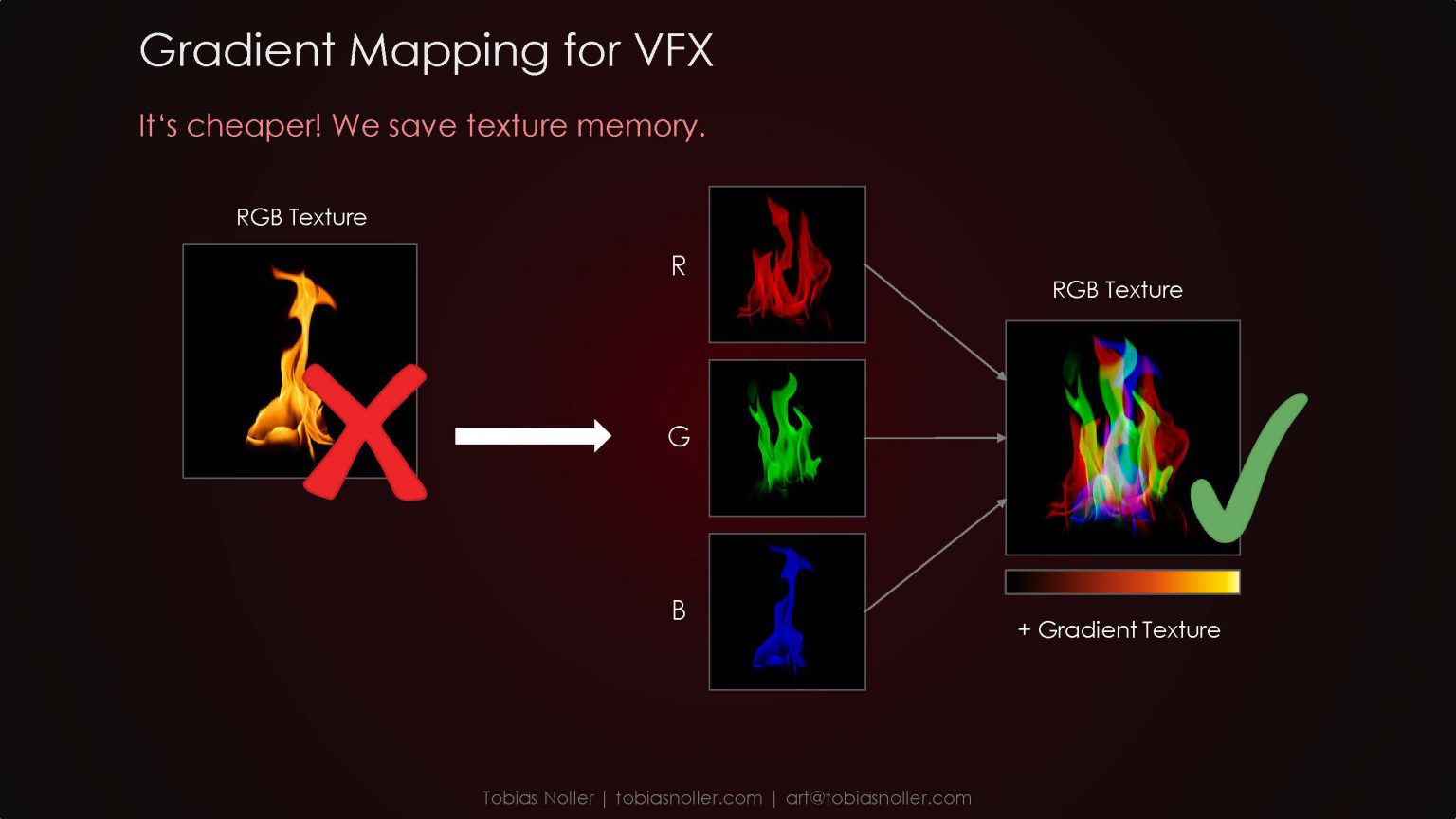 Gradient Mapping for VFX – Unreal Engine 4 – Tobias Noller