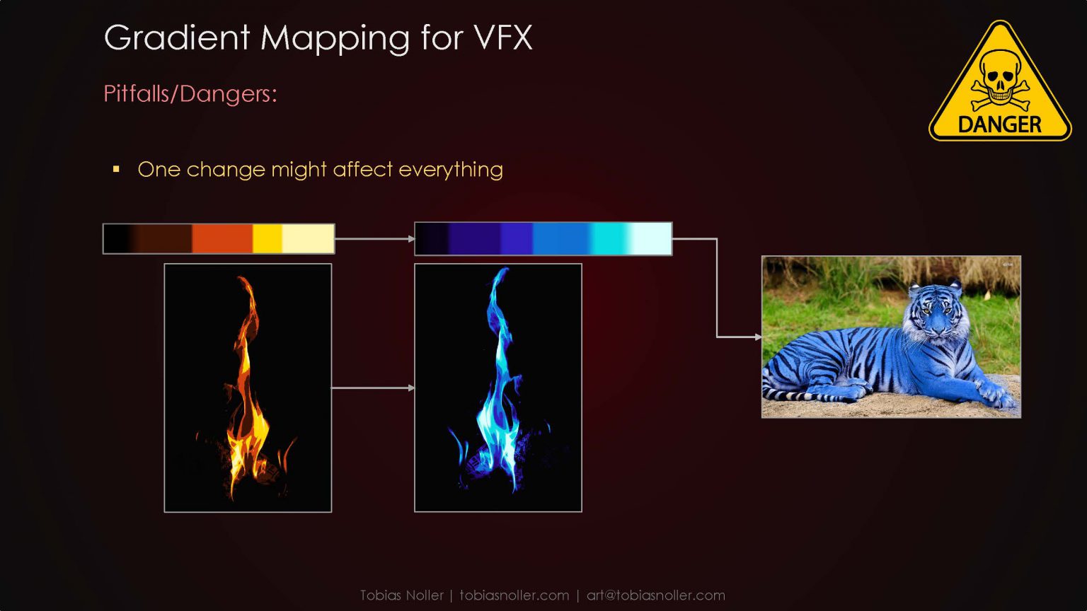 Gradient Mapping for VFX – Unreal Engine 4 – Tobias Noller